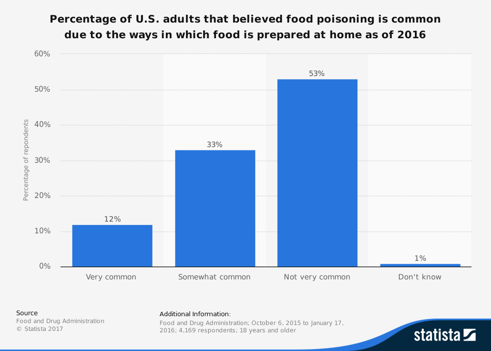 Basic Food Safety Practices at Home | UConn Extension | College of ...