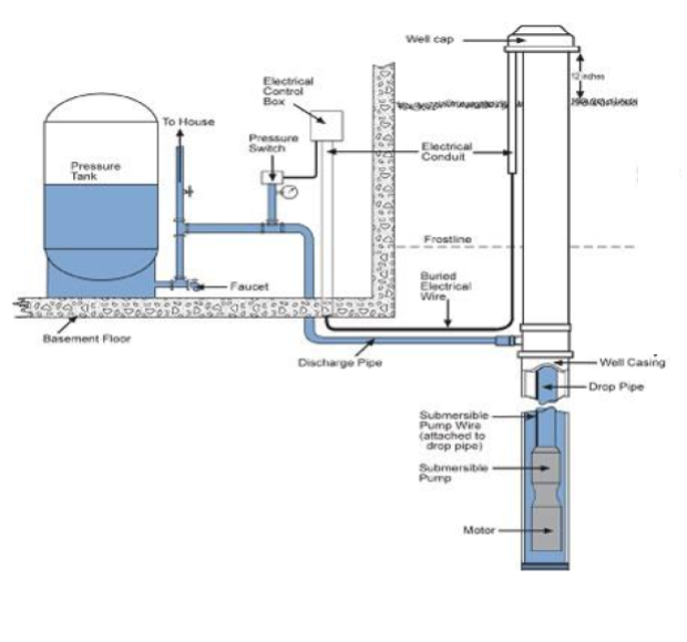 Getting To the Bottom of Your Well | UConn Extension